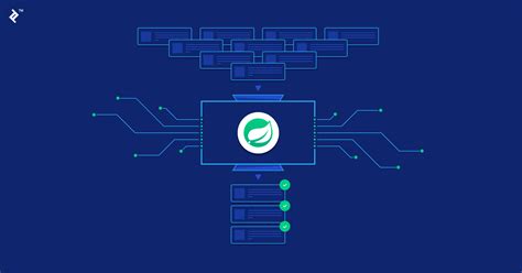 guide to spring batch processing toptal®