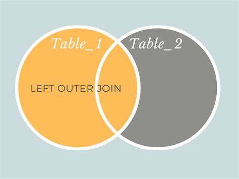 what is the difference between an inner and an outer join in sql by