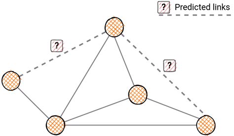Link Prediction Memgraph Docs