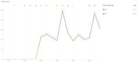 how to monitor an oracle database with prometheus sysdig