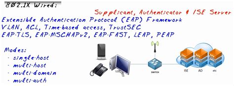 hnt configure suplicant authenticator cisco ise server configure
