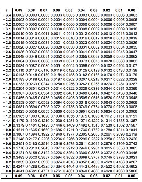 Solved Assume That The Heights Of Women Are Normally