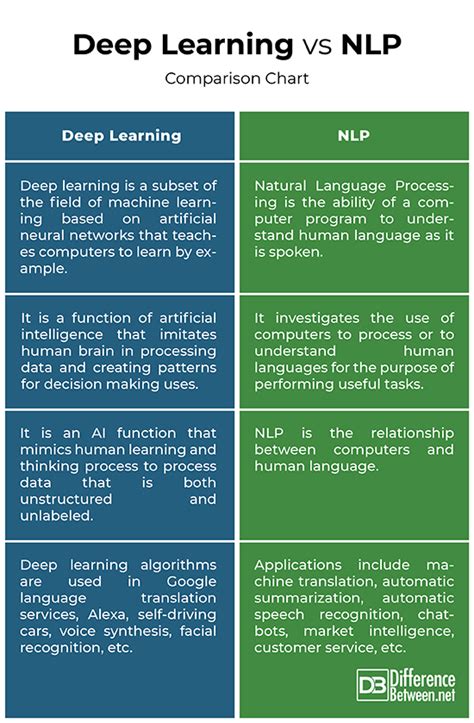 difference between deep learning and nlp difference between