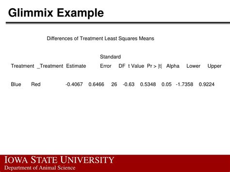 Ppt Proc Glimmix Generalized Mixed Linear Models Powerpoint