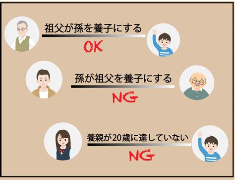 “普通養子縁組”と”特別養子縁組”の違いとは？相続との関係も解説 勝浦行政書士事務所