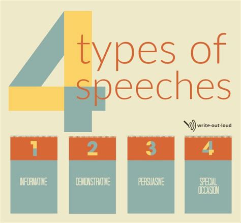 The 4 Types Of Speeches Overviews Writing Guidelines Examples