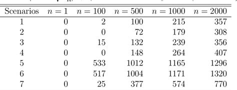 Table 2 From The International Journal Of Biostatistics Causal