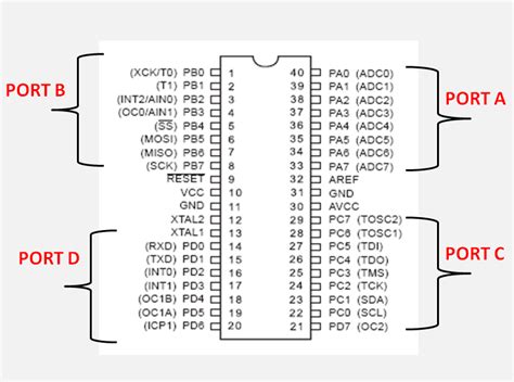 avr gpio tutorial techawarey