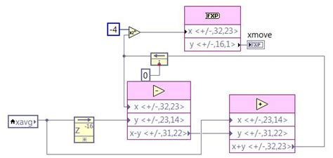 solved labview fpga averaging ni community