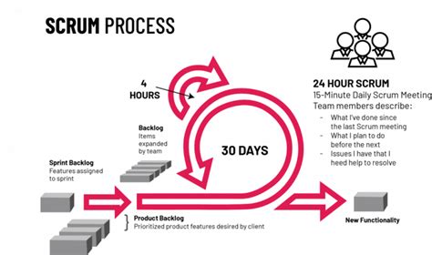 Agile Scrum Tutorial A Complete Hands On How To Use Guide For Free