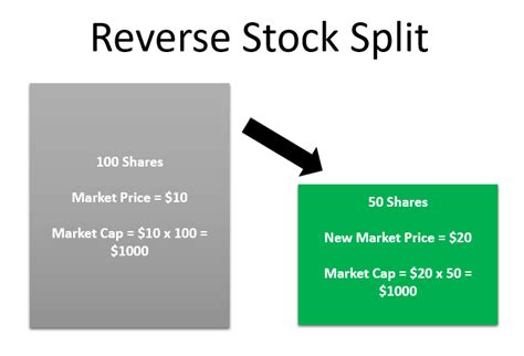 reverse stock split definition example how it works