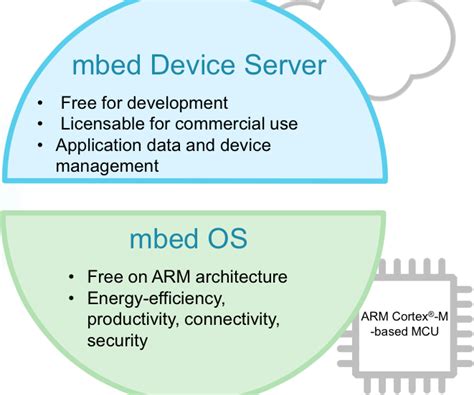arm annonce un système d exploitation mbed os dédié à l internet des