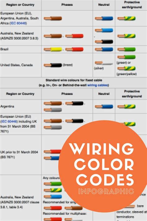 Wiring Schematic Color Codes
