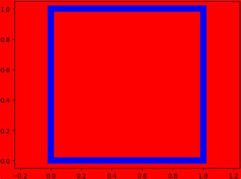 python plot something with matplotlib pyplot and save the plot only