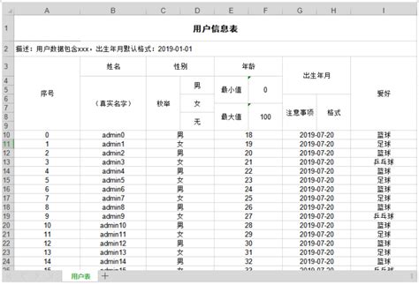 java玩转excel导入导出的基本操作及其流式api simple excel 孤独的拾荒者 博客园