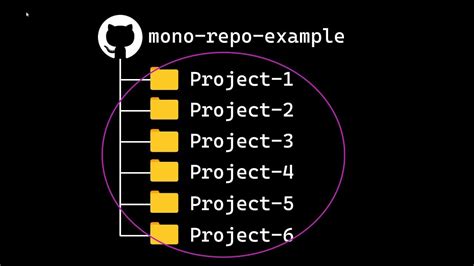 how to work with monorepos in a dev container youtube