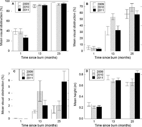 Figure 1 From Spatiotemporal Variation In Vegetation Structure