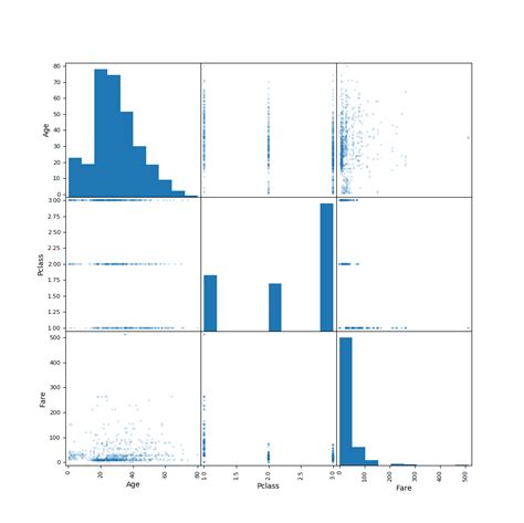 python 3 x Вывод большего количества dataframe stack overflow на