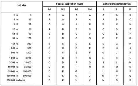 aql table excel