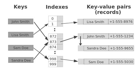 algorithms in javascript hash tables by rohan paul javascript in