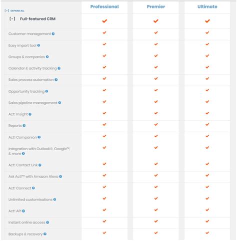 Crm Feature Comparison Chart
