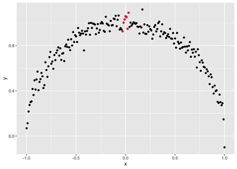 Correlation For Categorical And Continuous Variables Craig Suffell