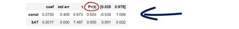 how to perform a linear regression in python in 2020 data science pr