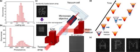Figure 3 From Efficient Preparation Of 2d Defect Free Atom Arrays With
