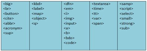 html blocks — block level and inline elements html