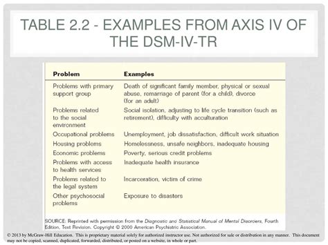 Ppt Dsm Iv Classification System Presented By Powerpoint 54 Off
