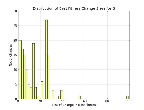 python what s the best way to show multiple subplots of data that