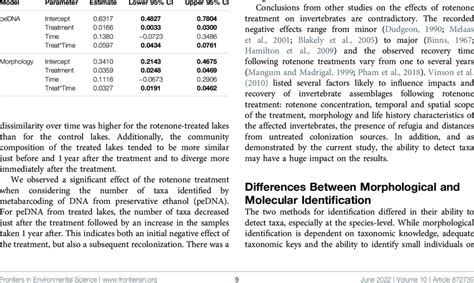 Fixed Effects Of Linear Mixed Effects Models Of Morphological And Pedna