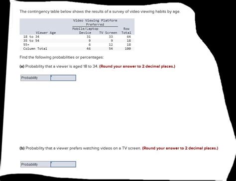 Solved The Contingency Table Below Shows The Results Of A
