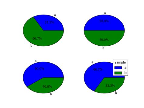 python matplotlib legend in separate subplot stack