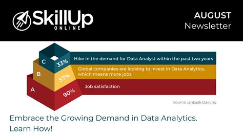Embrace The Growing Demand In Data Analytics Learn How