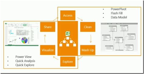 data manipulation using power query and power pivot