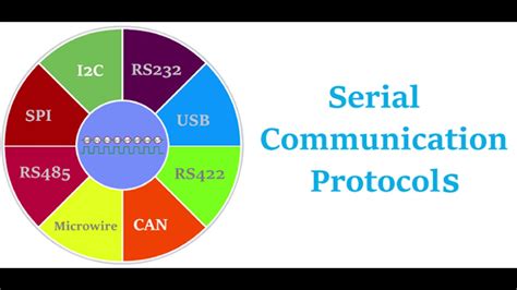 list of serial communication protocol chickshrom