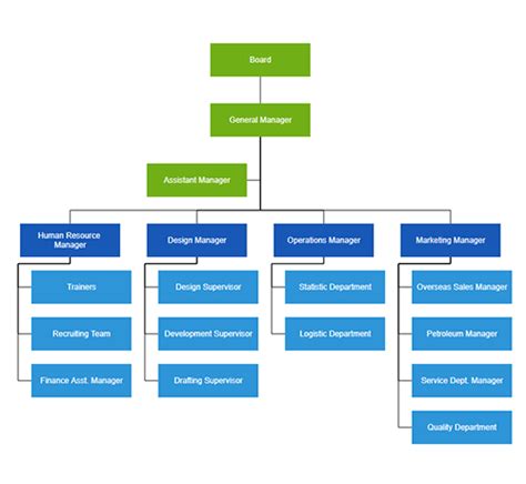react diagram library build interactive diagrams syncfusion