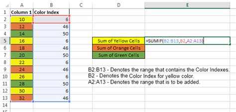 sum cells based on background color