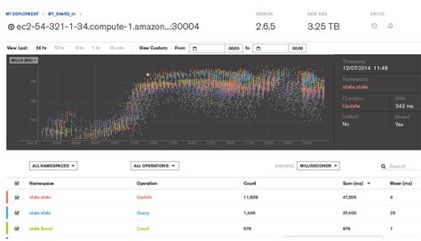 mongodb 3 2 download fasrstage
