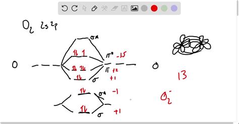 Solved Use Molecular Orbital Diagrams To Determine The Bond Order Of