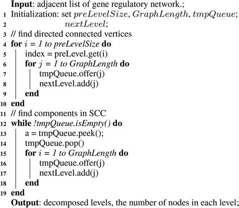 Algorithm 1 Pseudocode Of Hierarchical Decomposition Algorithm Of Gene
