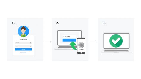Unlocking Security Multi Factor Authentication Mfa Solutions