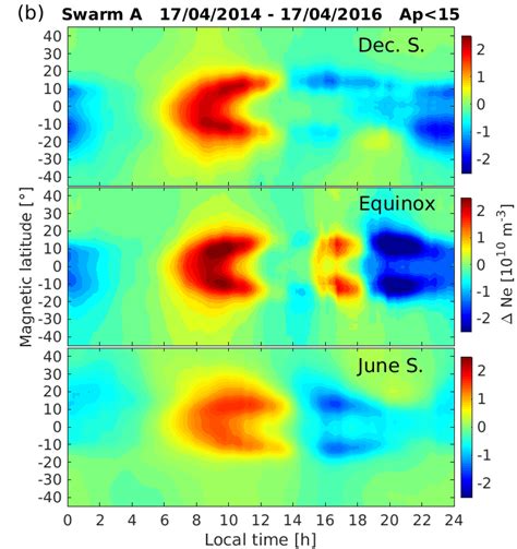 A Magnetic Latitude And Local Time Distribution Of The Average