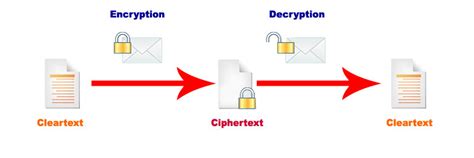 difference between encryption and decryption