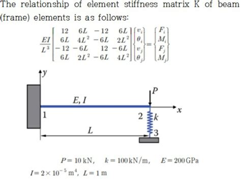 Element Stiffness Matrix For Beam The Best Picture Of Beam
