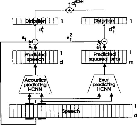 Figure 1 From Exploiting Prediction Error In A Predictive Based