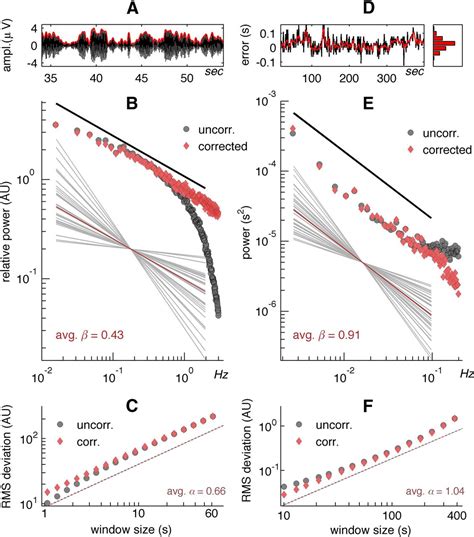 Long Range Temporal Correlations In Resting State Alpha Oscillations