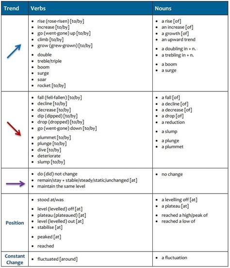 Tổng Hợp Từ A Z Cấu Trúc And Từ Vựng Nên Dùng Trong Ielts Writing Task