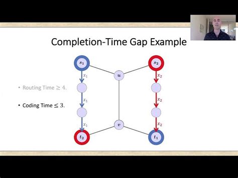 Ieee Focs Foundations Of Computer Science Talk Network Coding Gaps